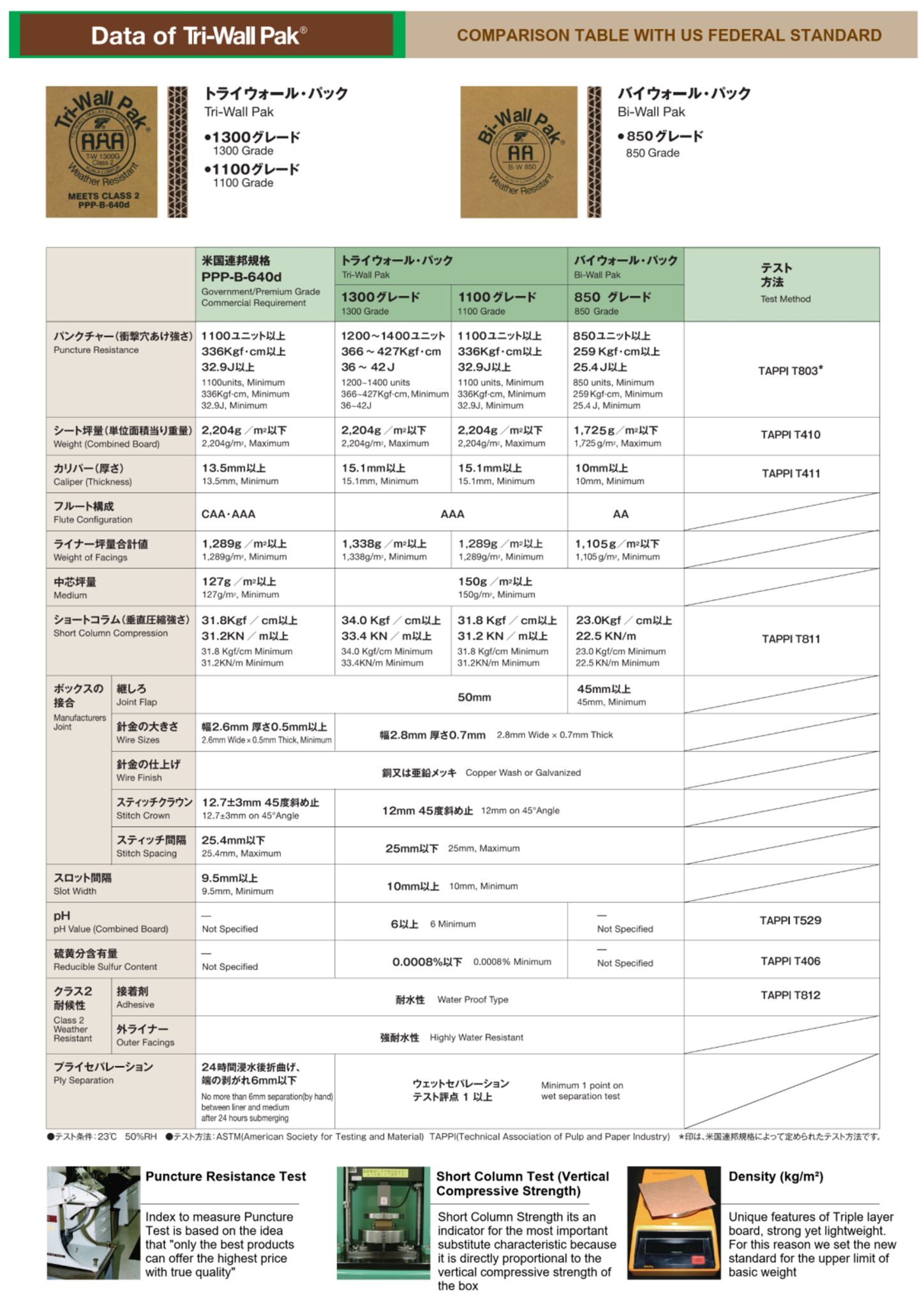 About Us - Tri-Wall Malaysia