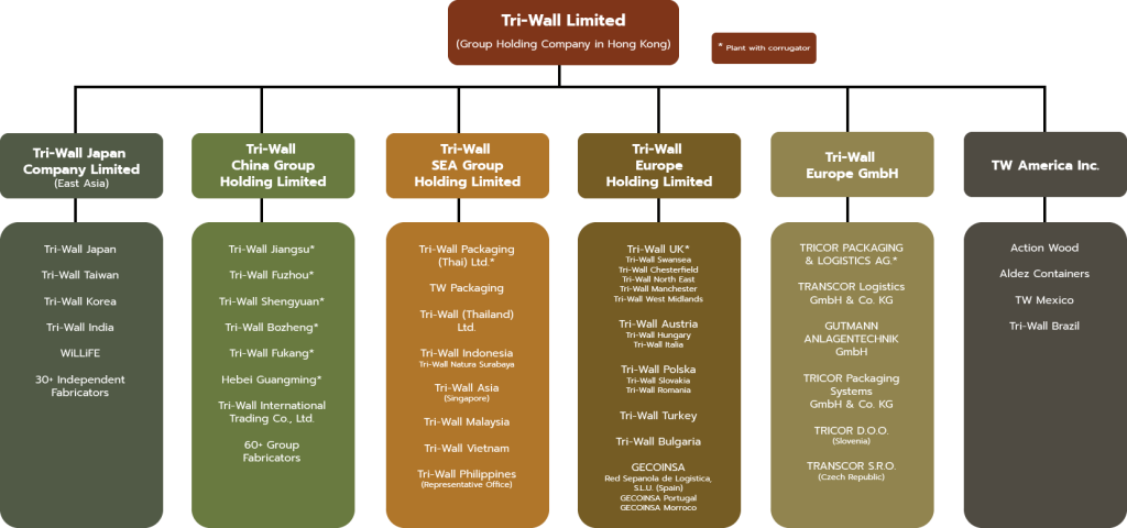 Contact Us - Tri-Wall Malaysia